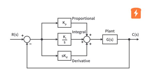 Tutorials - Control Systems | CircuitBread
