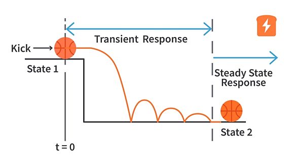 Tutorials Standard Test Signals Circuitbread 4121