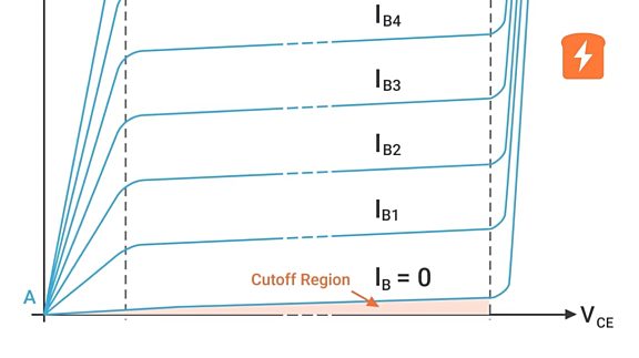 How to use a Bipolar Junction Transistor (BJT) as a Switch? | CircuitBread