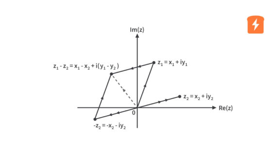 Introduction to Scilab Tutorial | Control Systems | CircuitBread