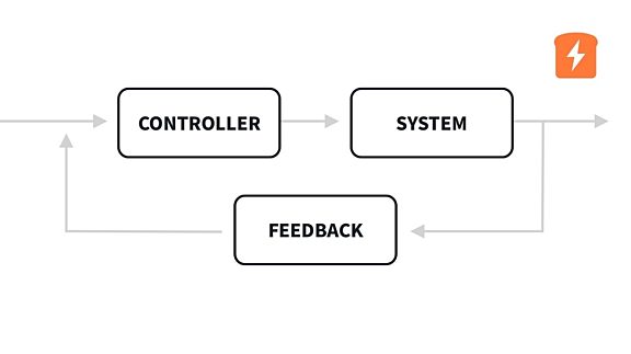 Tutorials - Control Systems | CircuitBread