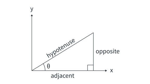 Complex Numbers Tutorial for Engineering Mathematics | CircuitBread