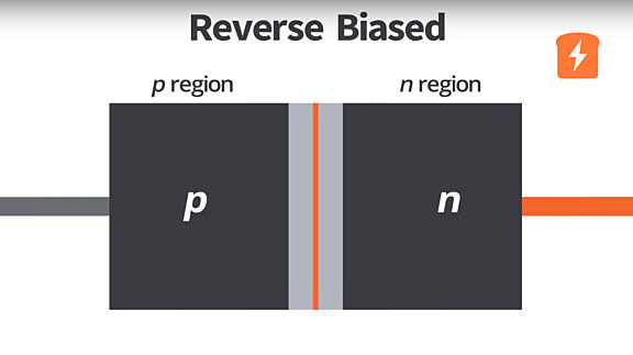 What is a diode? - Electronics Tutorials | CircuitBread
