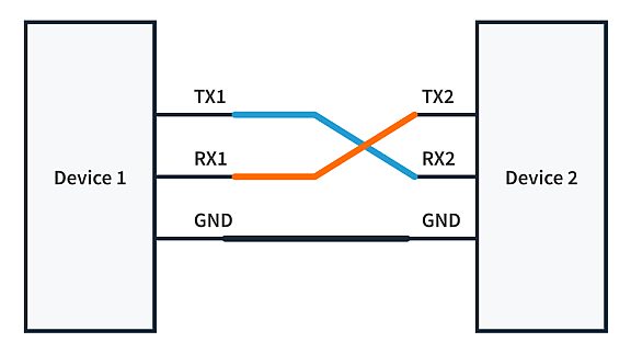 SPI Demystified: Understanding the Basics and Beyond | CircuitBread SPI Demystified: Understanding the Basics and Beyond | CircuitBread