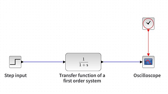 First Order Systems | Control Systems 2.2 | CircuitBread