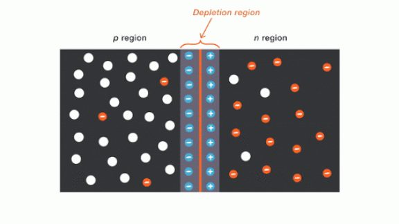 How does a diode work? (Part 1 - The PN Junction) -… | CircuitBread