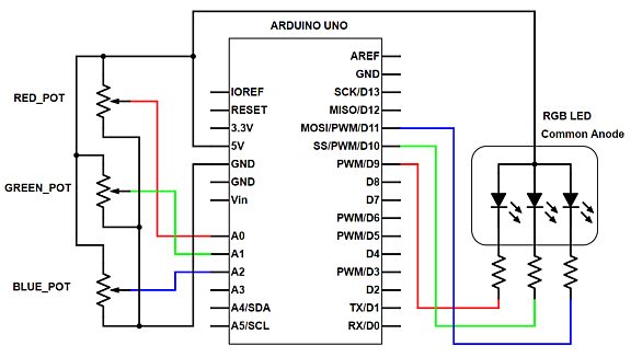 How RGB LEDs work and how to control color -… | CircuitBread
