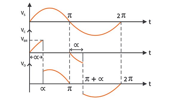 How is the electronic fan regulator different from the conventional fan ...