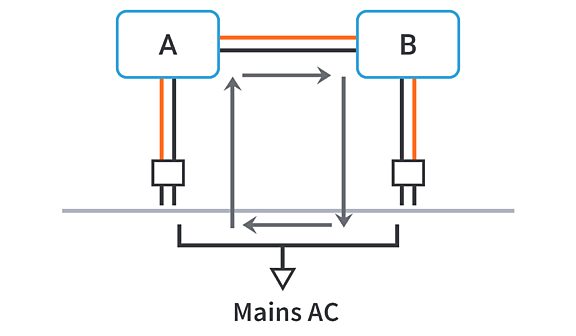 What is a ground loop? | CircuitBread