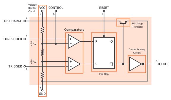 555 Timer - 1. Introduction to 555 Timers - Electronics Tutorials ...