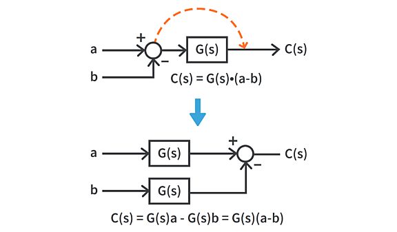 Block Diagrams of Control Systems 1.4 | CircuitBread