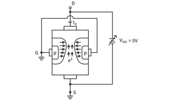 How does a Junction Field Effect Transistor (JFET) work? | CircuitBread