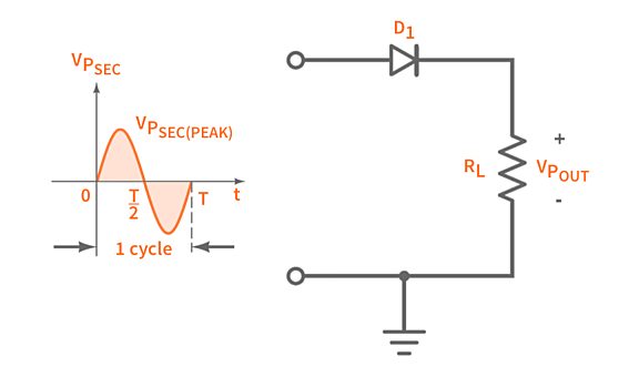 Half Wave Rectifier In A Power Supply Electronics Tutorials