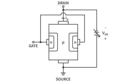 How Junction Field Effect Transistors Work | CircuitBread