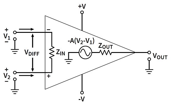 What are the Golden Rules of Op-Amps? | CircuitBread