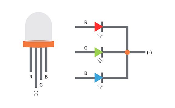 How RGB LEDs work and how to control color - Electronics Tutorials ...