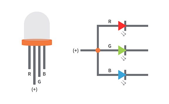 How RGB LEDs work and how to control color - Electronics Tutorials | CircuitBread