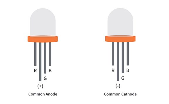How RGB LEDs work and how to control color - Electronics Tutorials ...