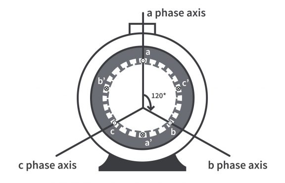 How does an Induction Motor work? | EEFAQ | CircuitBread