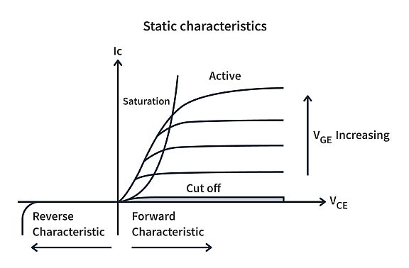 How does an IGBT work? Meaning & Structure | CircuitBread