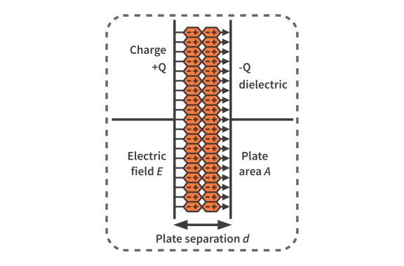 Capacitor Basics: How do Capacitors Work? | CircuitBread