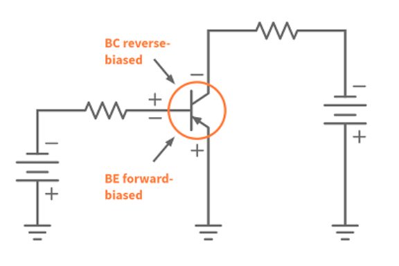 Bipolar Junction Transistor (BJT) - Structure | CircuitBread