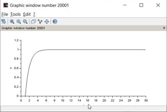 A Quick Introduction to XCOS | Control Systems | CircuitBread
