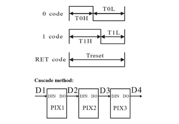 Control WS2812B LEDs Using MCC | C Programming - Part… | CircuitBread