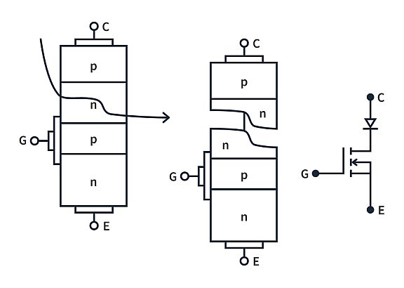 How does an IGBT work? Meaning & Structure | CircuitBread