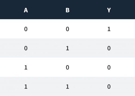 What is CMOS Technology? | CircuitBread