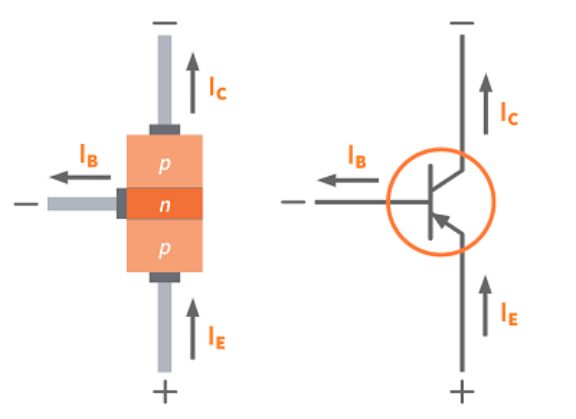 Bipolar Junction Transistor (BJT) - Structure | CircuitBread