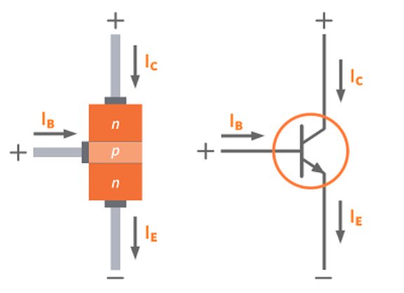 Bipolar Junction Transistor (BJT) - Structure | CircuitBread
