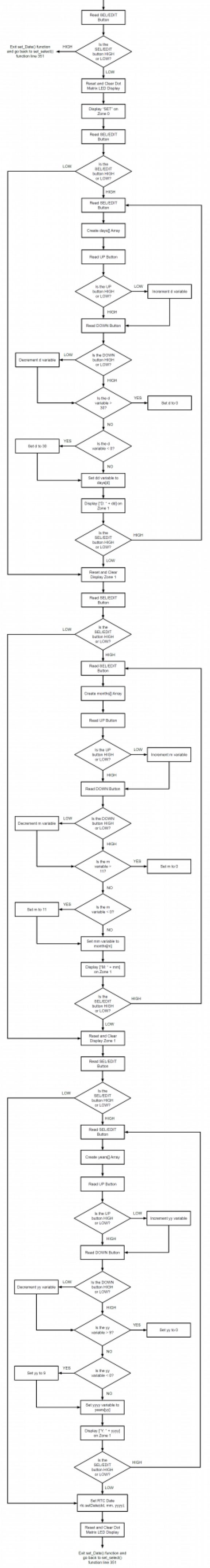 Dot Matrix LED Display Digital Clock - Part 2 Software… | CircuitBread