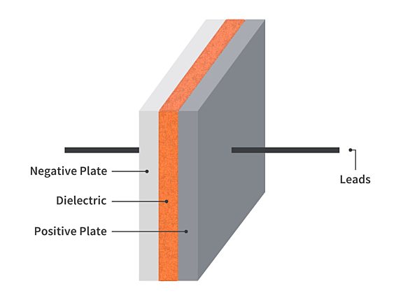 What Is A Variable Capacitor Diode How Does It Work Circuitbread 9560