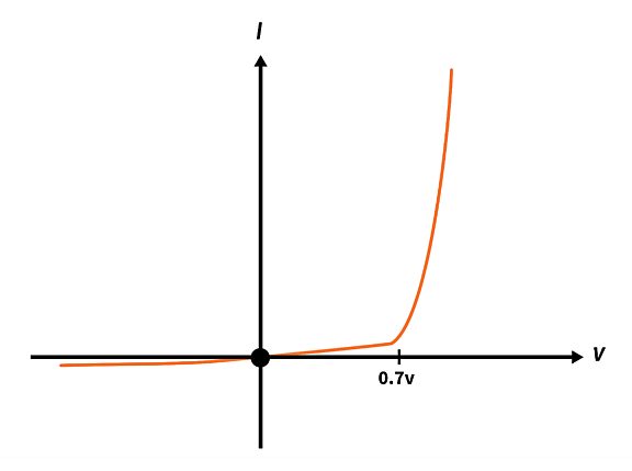 How Diodes Work: Understanding the Fundamentals | CircuitBread