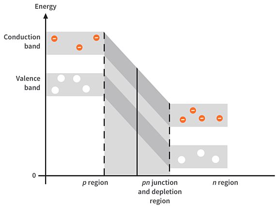 How does a diode work? (Part 3 - Reverse Bias) -… | CircuitBread