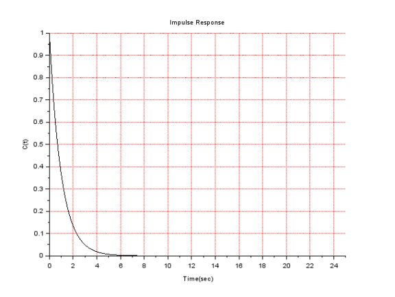 First Order Systems | Control Systems 2.2 | CircuitBread