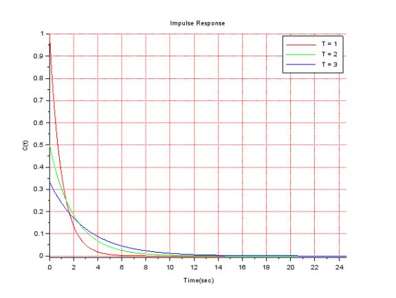 First Order Systems | Control Systems 2.2 | CircuitBread