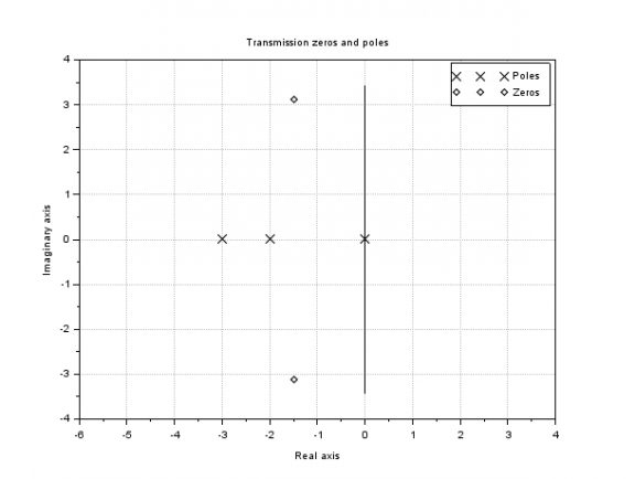 The Concept of Stability | Control Systems 3.1 | CircuitBread