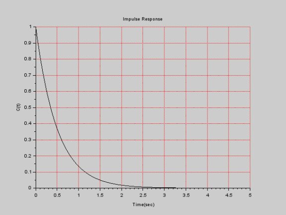 The Concept of Stability | Control Systems 3.1 | CircuitBread