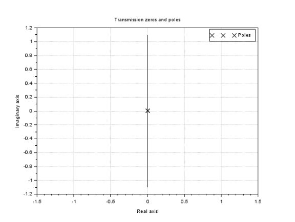 The Concept of Stability | Control Systems 3.1 | CircuitBread