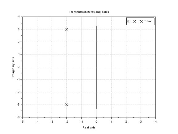 The Concept of Stability | Control Systems 3.1 | CircuitBread