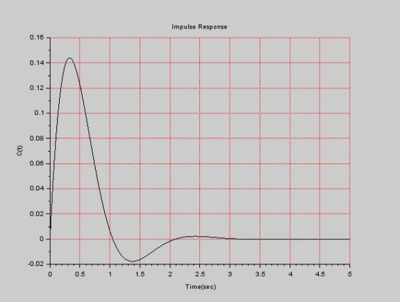 The Concept of Stability | Control Systems 3.1 | CircuitBread