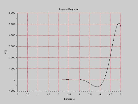 The Concept of Stability | Control Systems 3.1 | CircuitBread