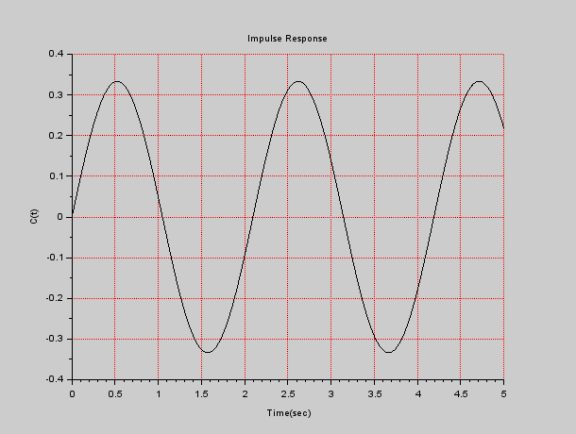 The Concept of Stability | Control Systems 3.1 | CircuitBread