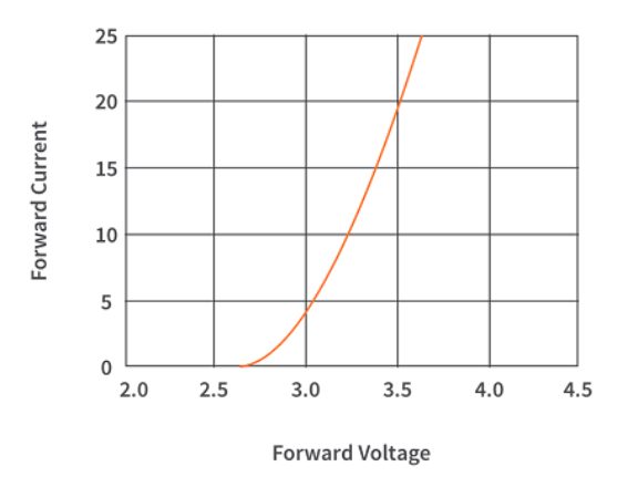 How to Dim an LED - Electronics Tutorials | CircuitBread