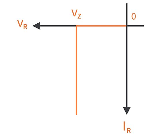 Zener Diode as Voltage Regulator | CircuitBread