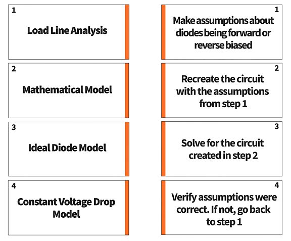 Diode Circuit Analysis - Electronics Tutorials | CircuitBread