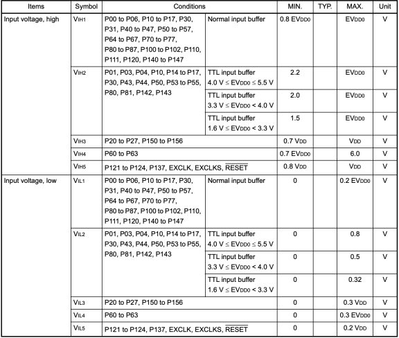 Renesas RL78 - 4. General Purpose Input/Outputs… | CircuitBread