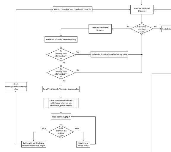 Non-contact Forehead Infrared Thermometer - Part 3… | CircuitBread